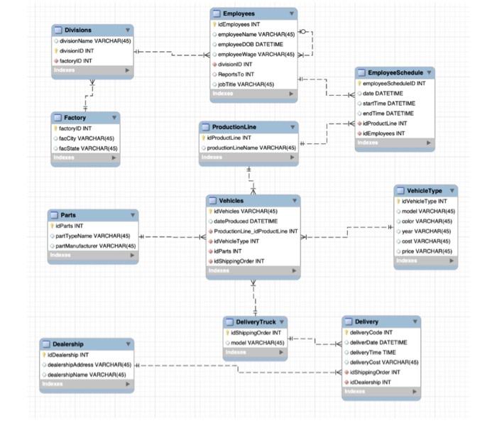 Solved MYSQL: write a query using this data model that | Chegg.com