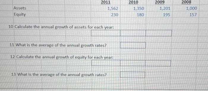 Solved 10 Calculate the annual growth of assets for each | Chegg.com