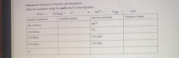 Solved Mn2+ H20 Oxidation States Reaction Sc Reactions of | Chegg.com