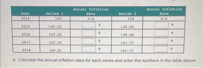 Solved The price index values used to calculate headline and | Chegg.com