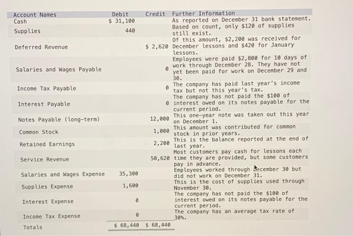 Solved Prepare the (preliminary) unadjusted net income | Chegg.com
