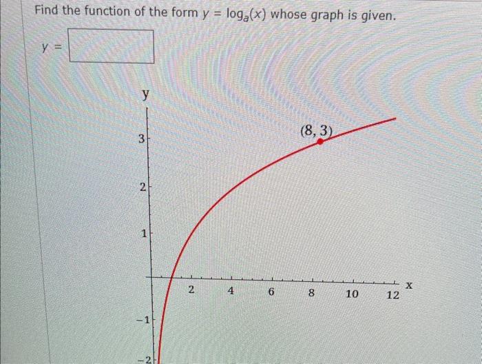 Solved Find the function of the form y=loga(x) whose graph | Chegg.com