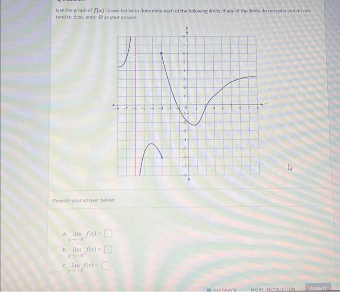 Solved Use the graph of f(x) shown below to determine each | Chegg.com