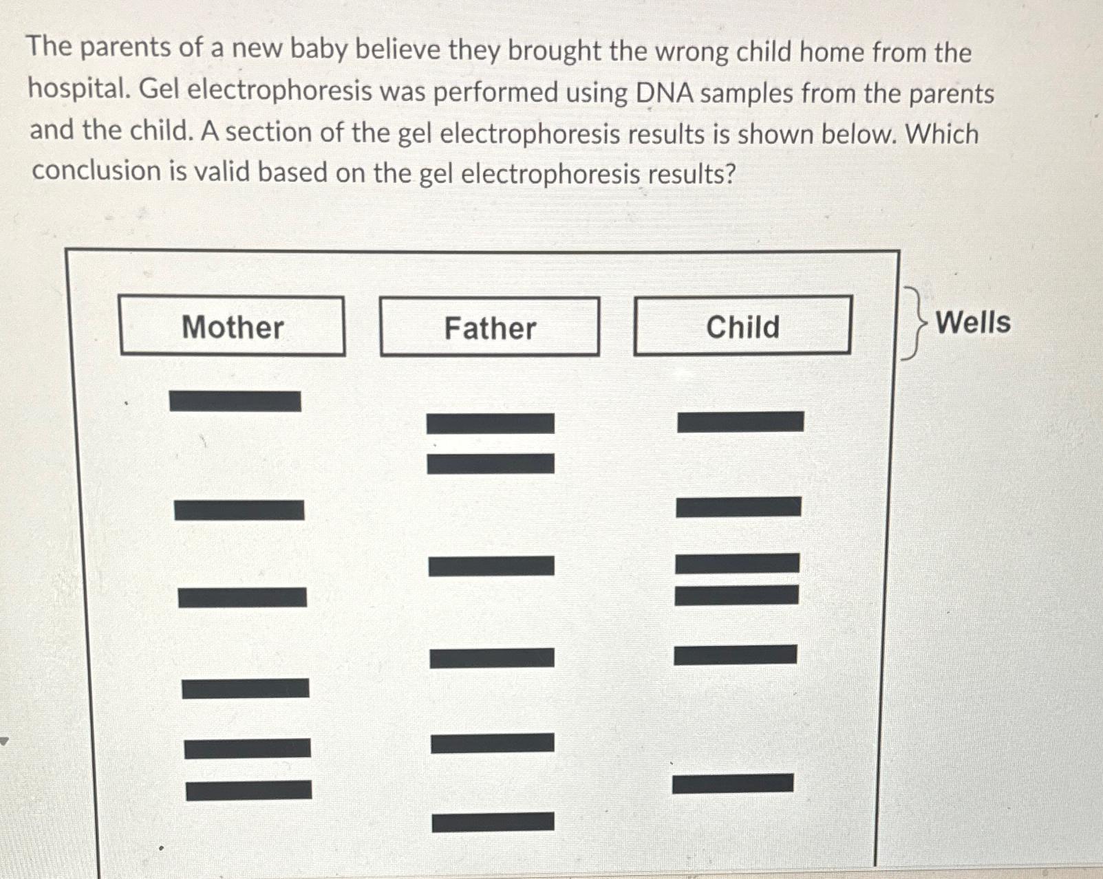 Solved The parents of a new baby believe they brought the | Chegg.com