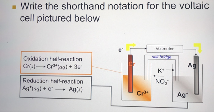 Solved Write the shorthand notation for the voltaic cell | Chegg.com