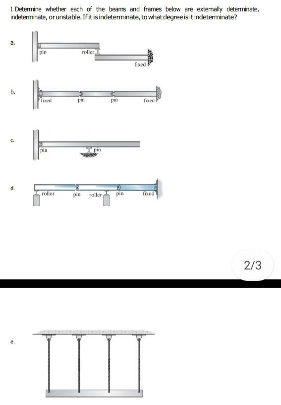 Solved 1. Determine whether each of the beams and frames | Chegg.com