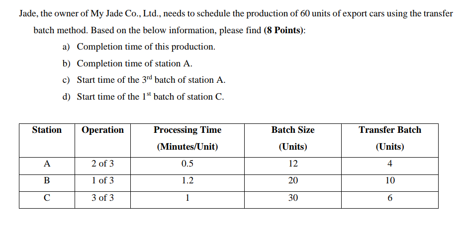 Solved Jade, the owner of My Jade Co., ﻿Ltd., ﻿needs to | Chegg.com