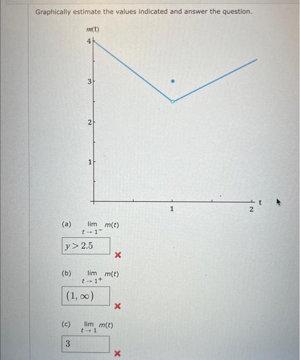 Solved Graphically estimate the values indicated and answer | Chegg.com