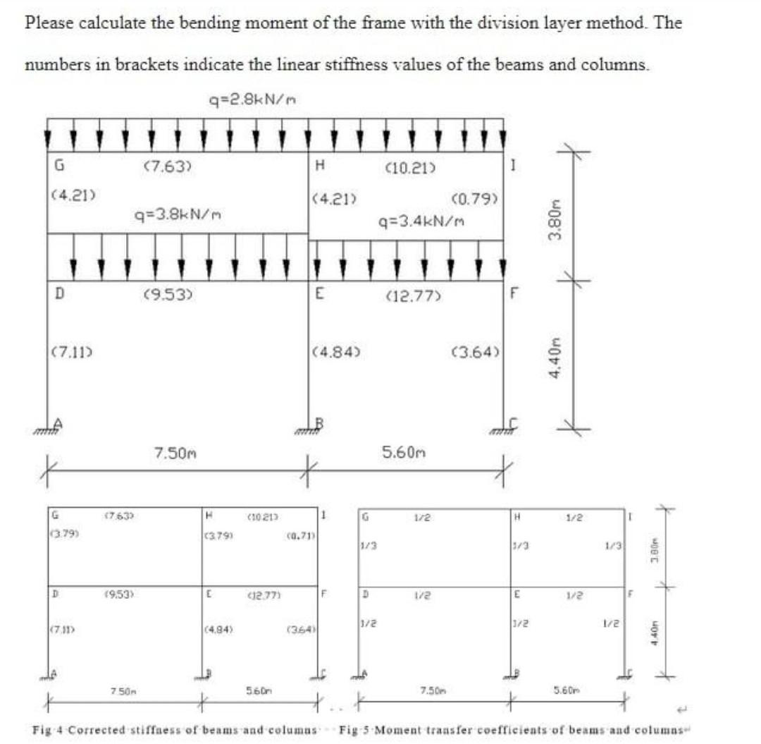 Solved Please calculate the bending moment of the frame with | Chegg.com