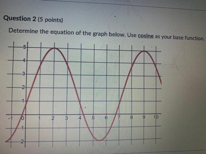 Solved Determine the equation of the graph below. Use cosine | Chegg.com
