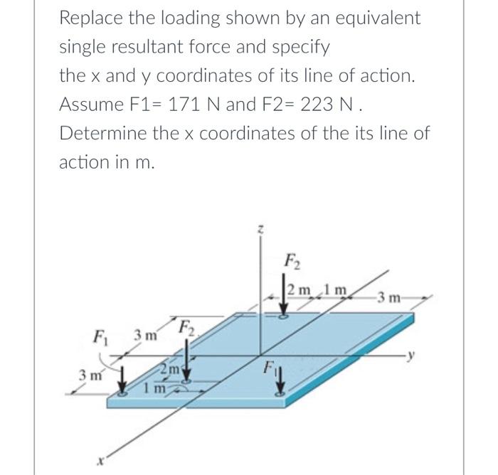 Solved Replace the loading shown by an equivalent single | Chegg.com
