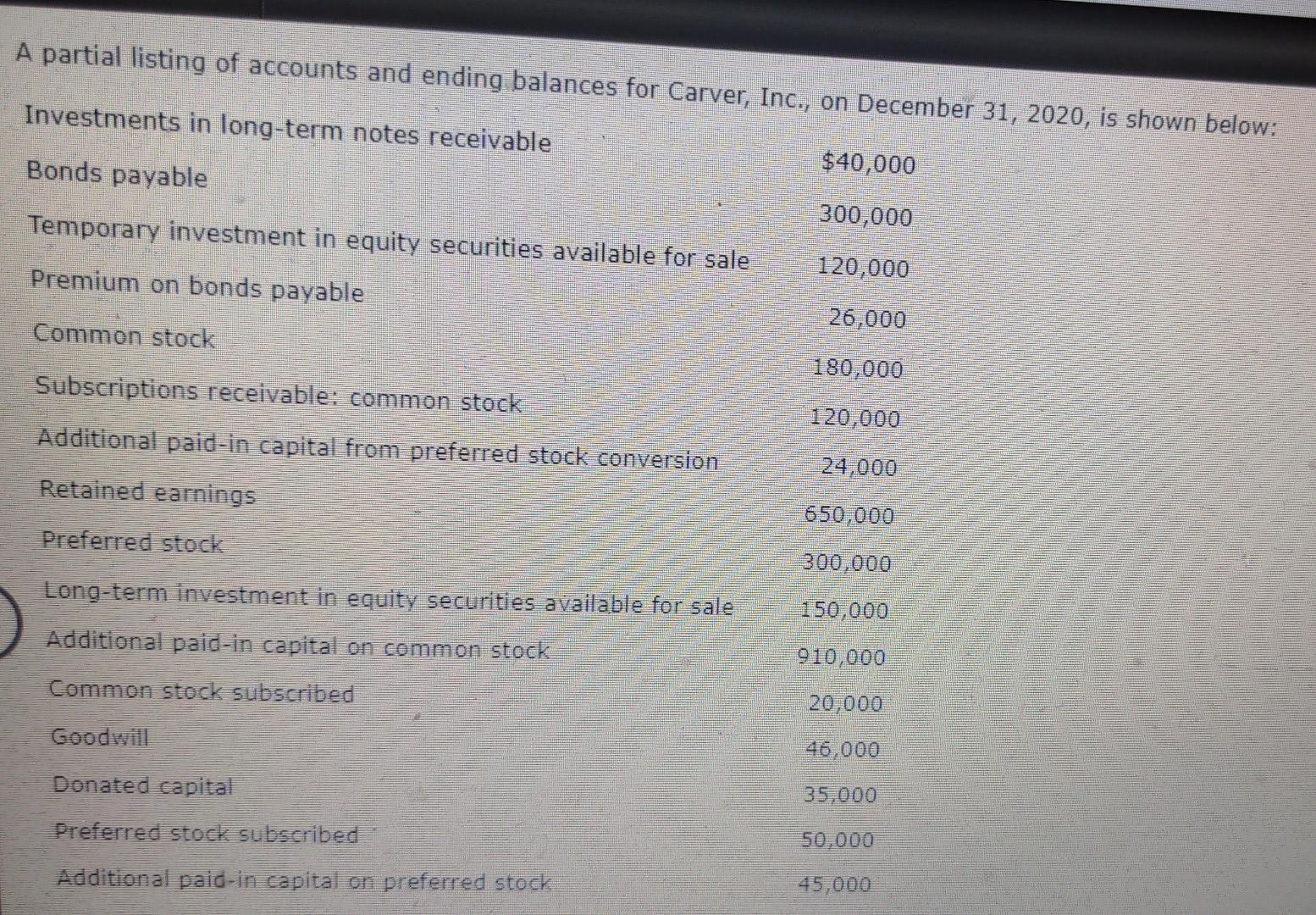 Solved A partial listing of accounts and ending balances for | Chegg.com