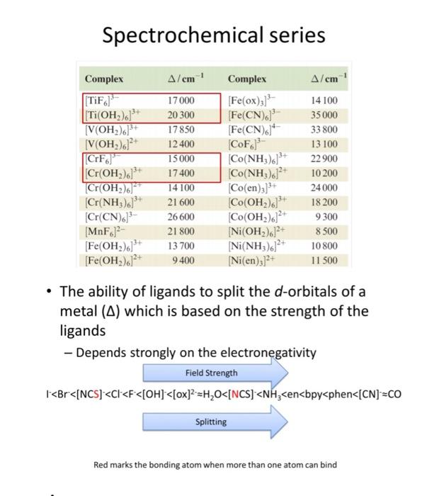 Solved Spectrochemical series - The ability of ligands to | Chegg.com