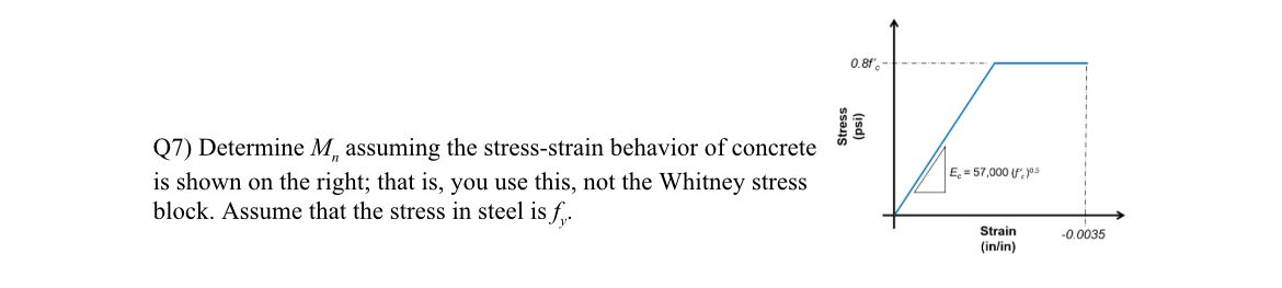 Q7) ﻿Determine Mn ﻿assuming the stress-strain | Chegg.com