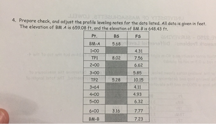Solved 4. Prepare check, and adjust the profile leveling | Chegg.com