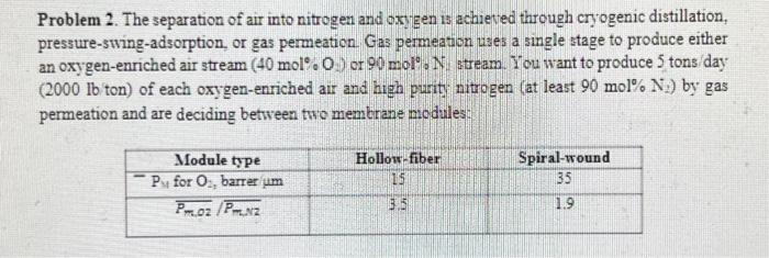 Problem 2. The separation of air into nitrogen and | Chegg.com