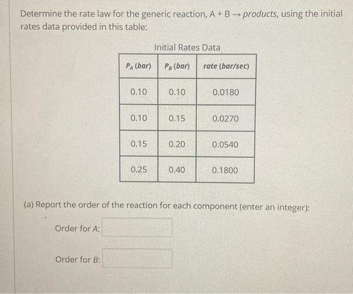 Solved Determine the rate law for the generic reaction, A+B→ | Chegg.com