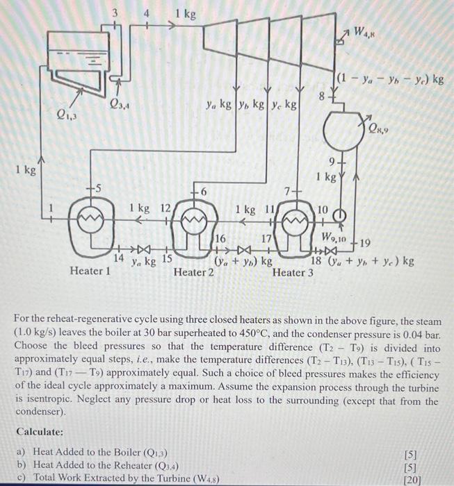 Solved For the reheat-regenerative cycle using three closed | Chegg.com