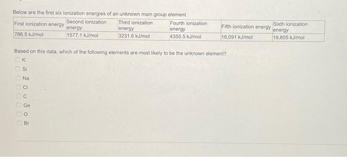 Solved Below are the first six ionization energies of an | Chegg.com