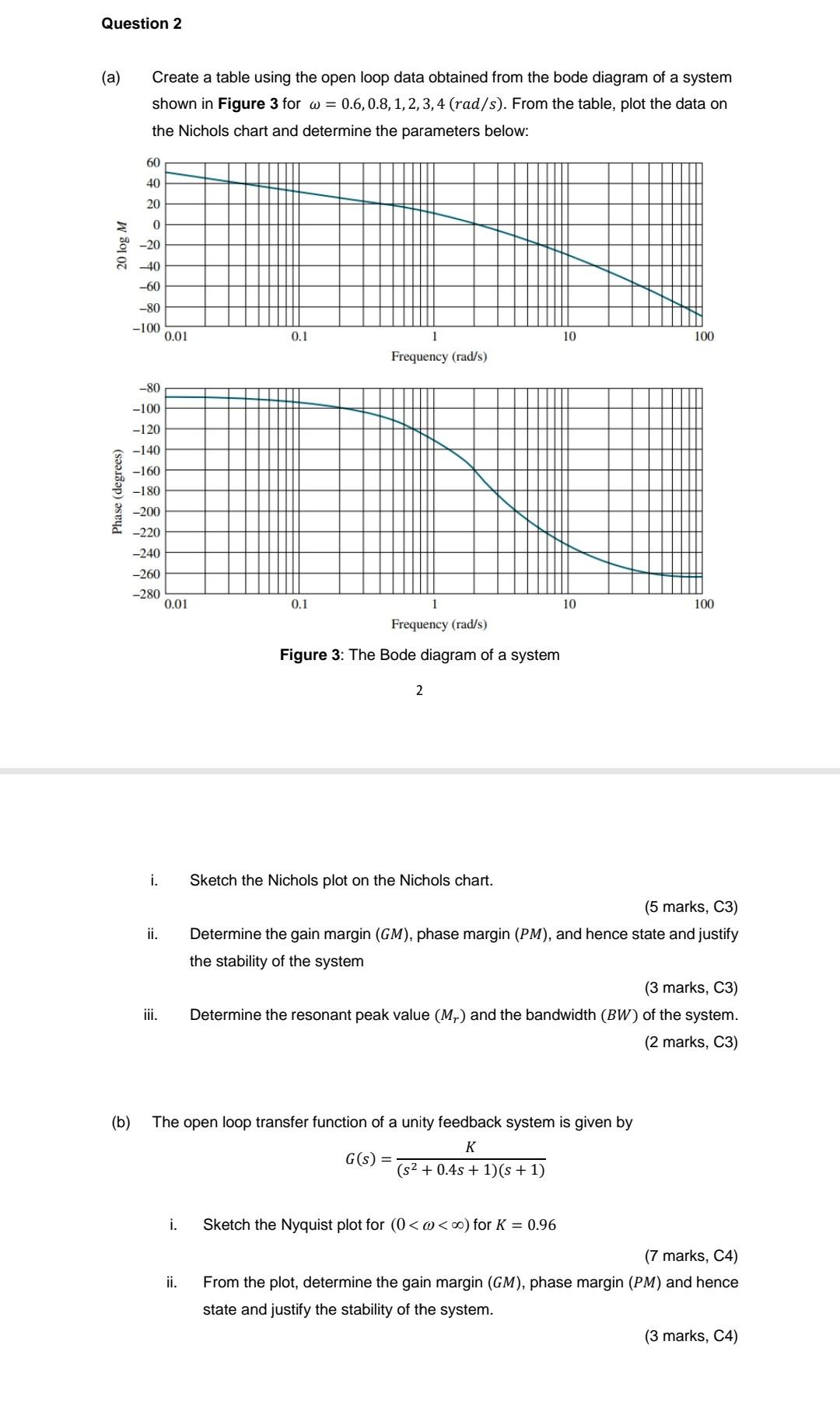 Solved (a) Create a table using the open loop data obtained | Chegg.com