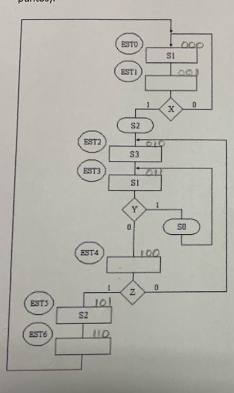 For the following ASM card, find the Boolean | Chegg.com