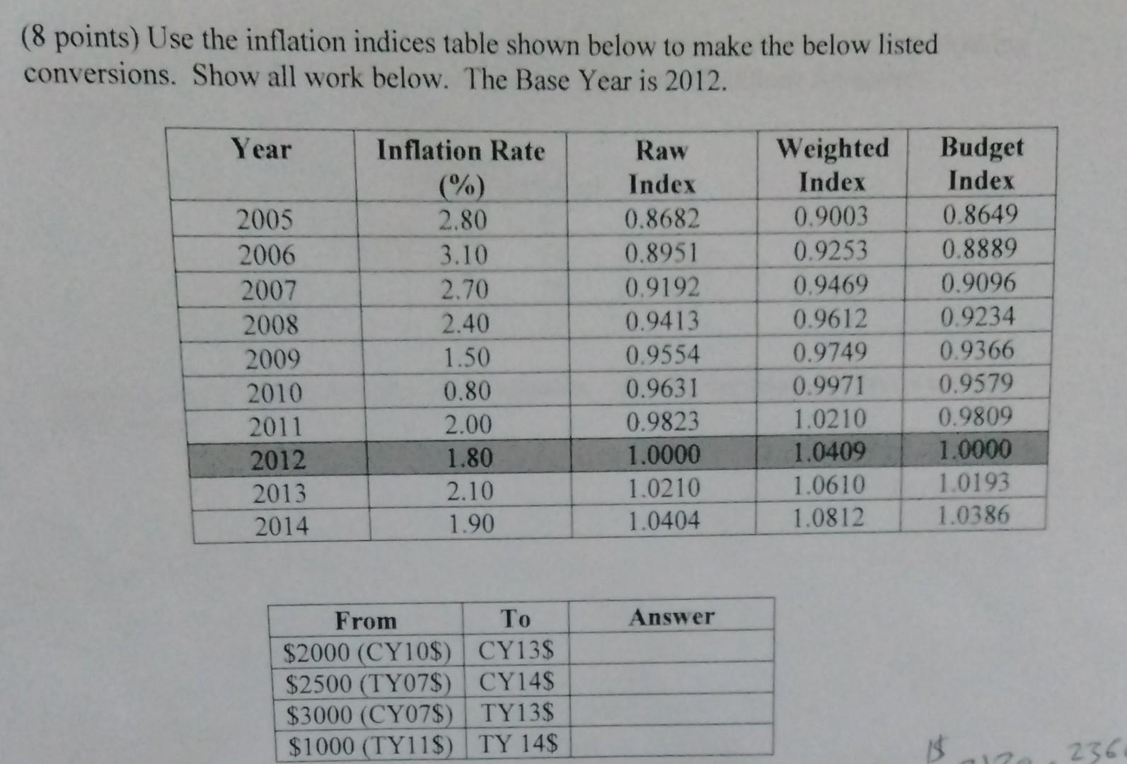 Solved (8 points) Use the inflation indices table shown | Chegg.com
