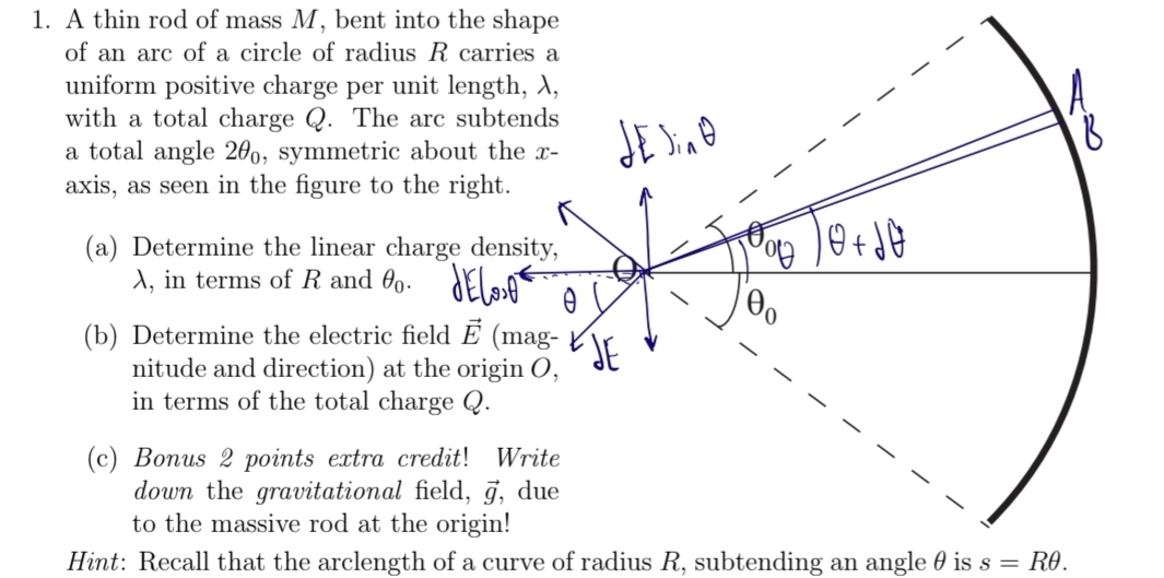 Solved A thin rod of mass M, ﻿bent into the shape of an arc | Chegg.com
