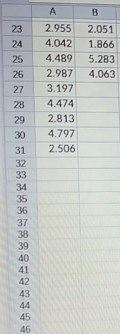 Solved 2 Test for the Difference of Two Means The data for | Chegg.com