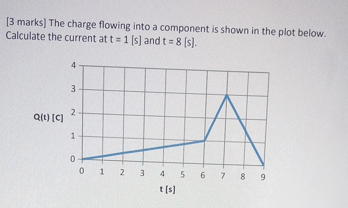 Solved [3 marks] The charge flowing into a component is | Chegg.com