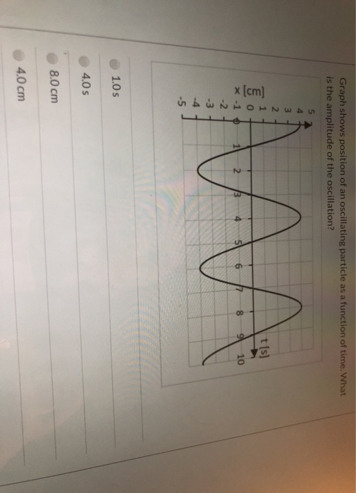 Solved Graph shows position of an oscillating particle as a | Chegg.com