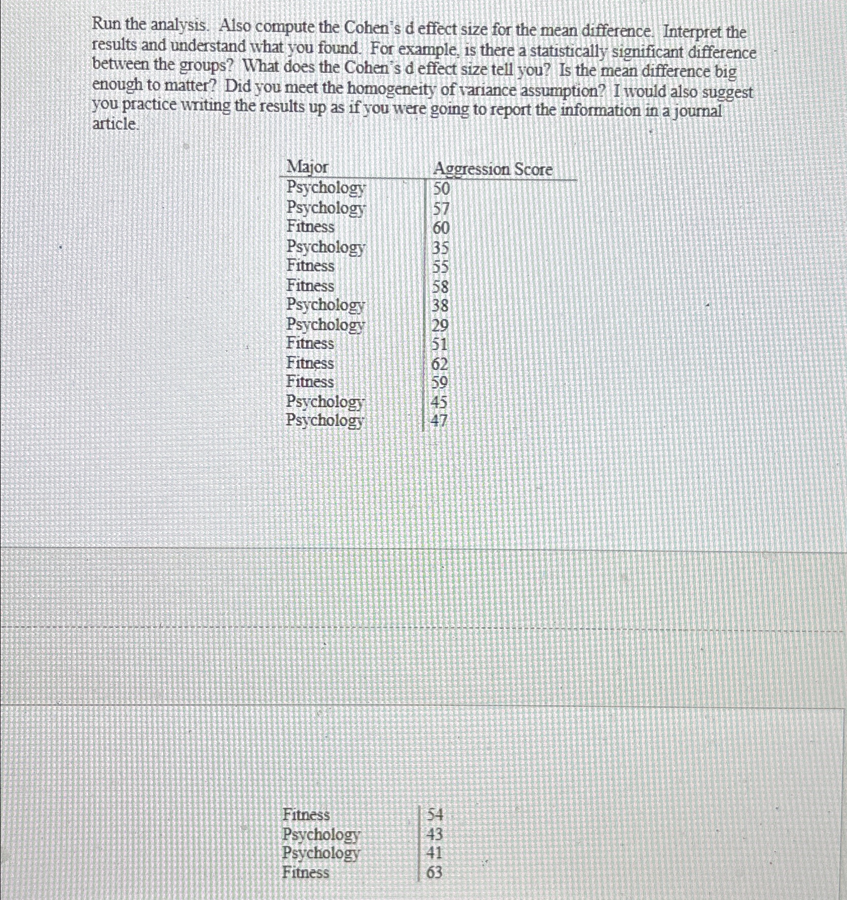 Solved Run the analysis. Also compute the Cohen's d effect | Chegg.com