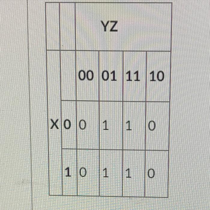 Solved Kmap Expression 