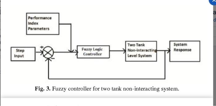 Solved the first photo is a block diagram of non interacting | Chegg.com