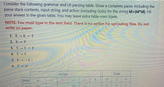 Solved Consider the following grammar and LR parsing table. | Chegg.com