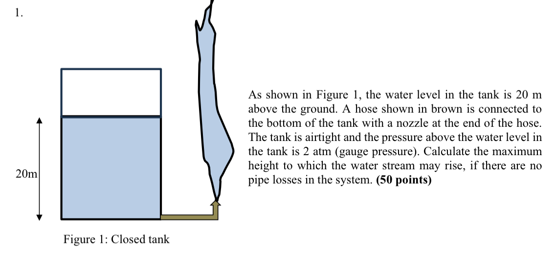 Solved As shown in Figure 1, ﻿the water level in the tank is | Chegg.com