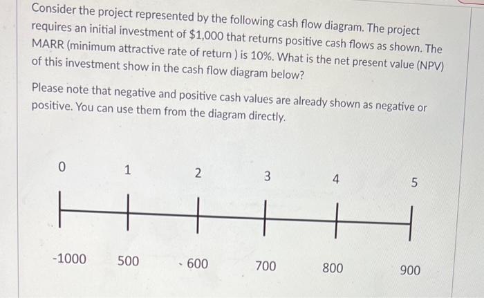 Solved Consider the project represented by the following | Chegg.com