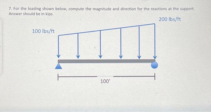 Solved 7. For the loading shown below, compute the magnitude | Chegg.com