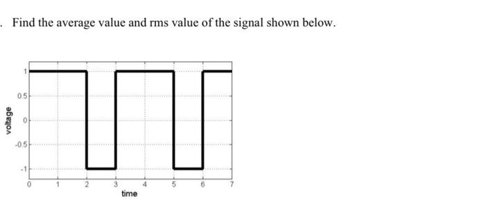Solved Find the average value and rms value of the signal | Chegg.com