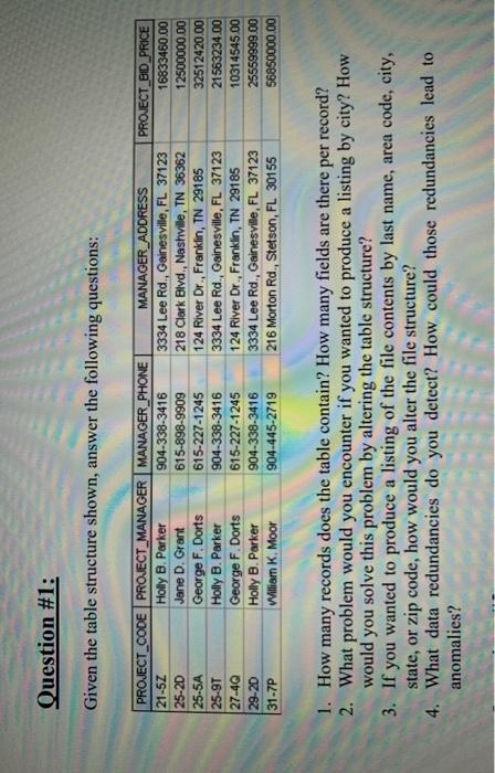 Solved Question #1: Given the table structure shown, answer | Chegg.com