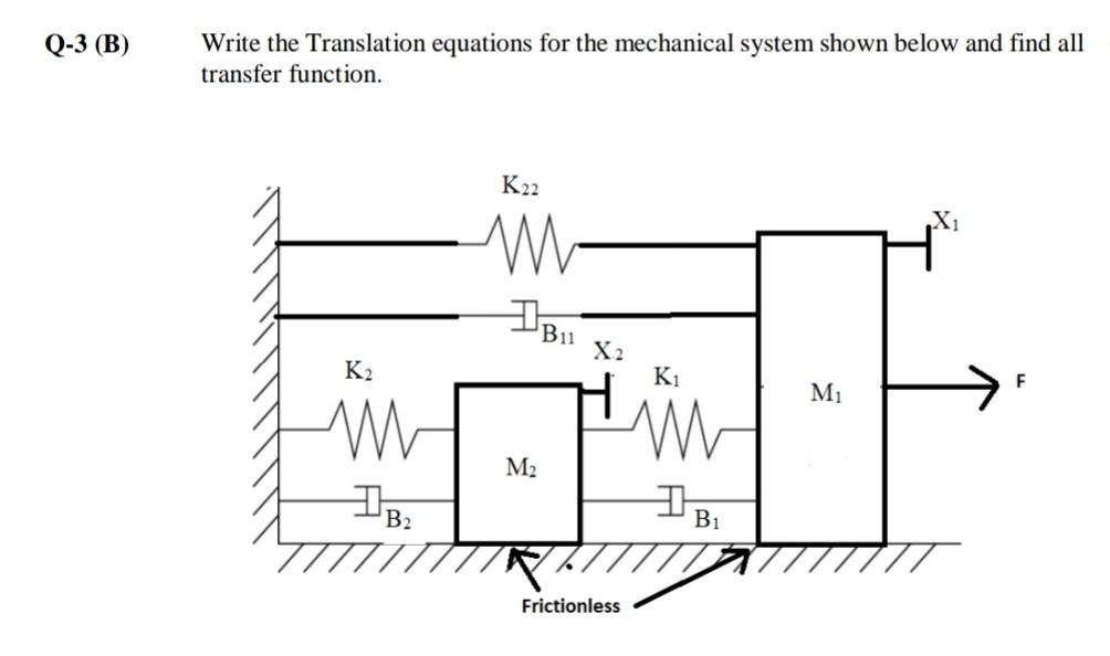 Solved Q-3 (B) Write the Translation equations for the | Chegg.com