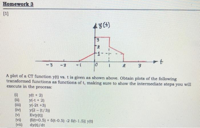 Solved Homework 3 (1) A YCH) 3 1- *t 3 - 2 10 1 3 A plot of | Chegg.com