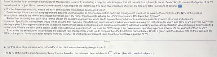 to evaluate this provect. Based on oxtensive | Chegg.com