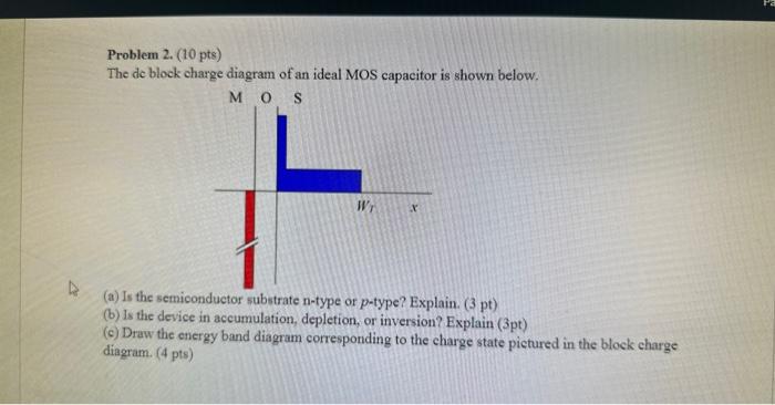 Solved Problem 2. (10 pts) The de block charge diagram of an | Chegg.com