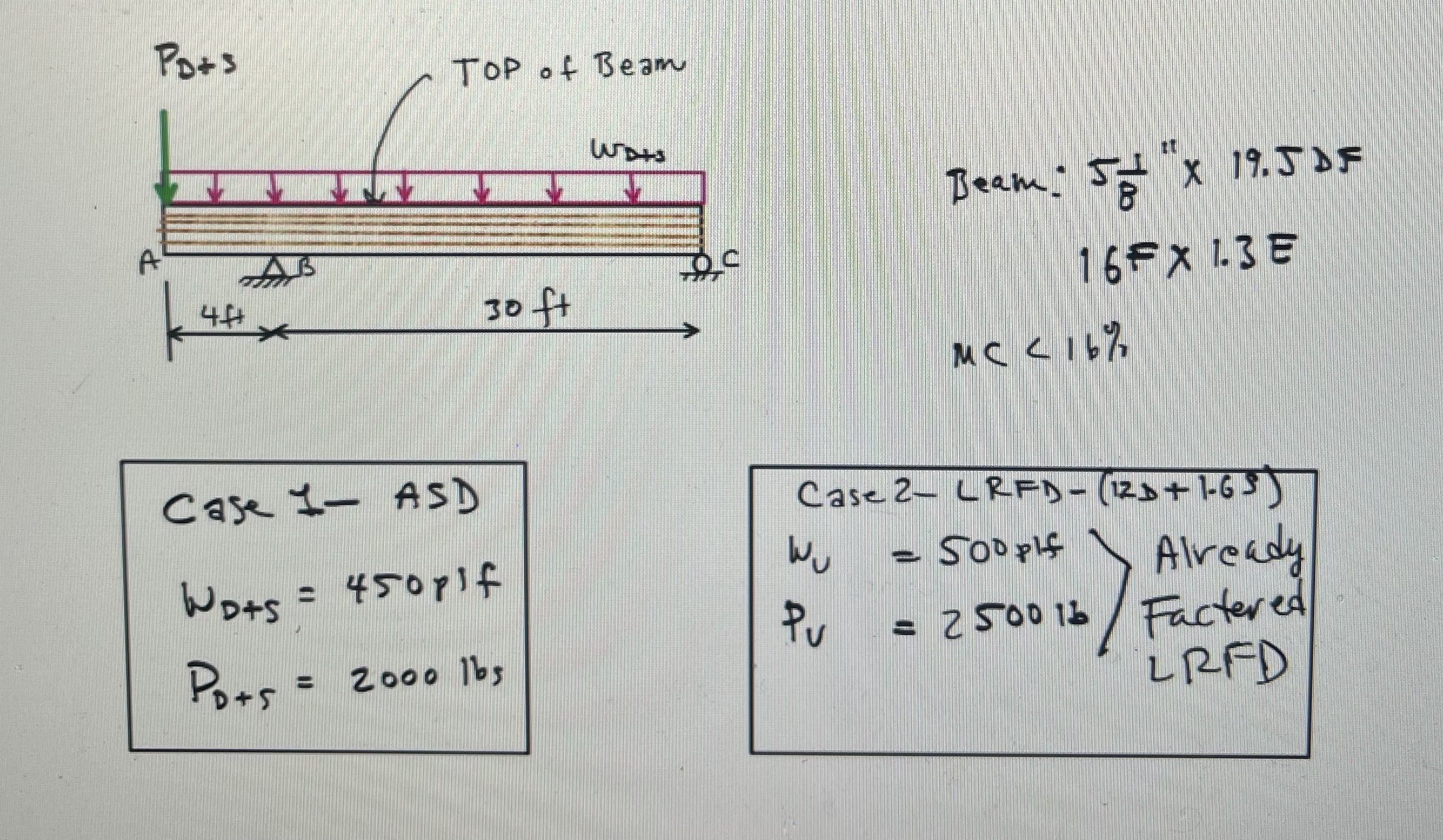 Solved A roof glulam beam (16F X 1.3E) ﻿is loaded as shown. | Chegg.com