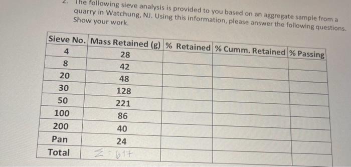 Solved 2. The following sieve analysis is provided to you | Chegg.com