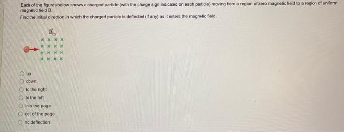 Solved Each of the figures below shows a charged particle | Chegg.com