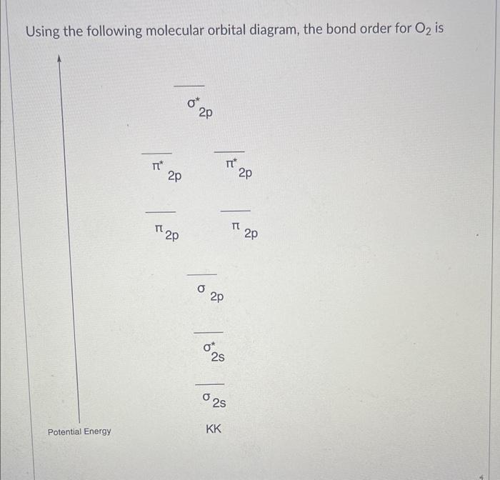 Solved Using the following molecular orbital diagram, the | Chegg.com