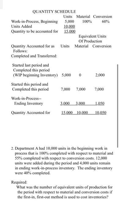 Solved QUANTITY SCHEDULE Units Material Conversion | Chegg.com