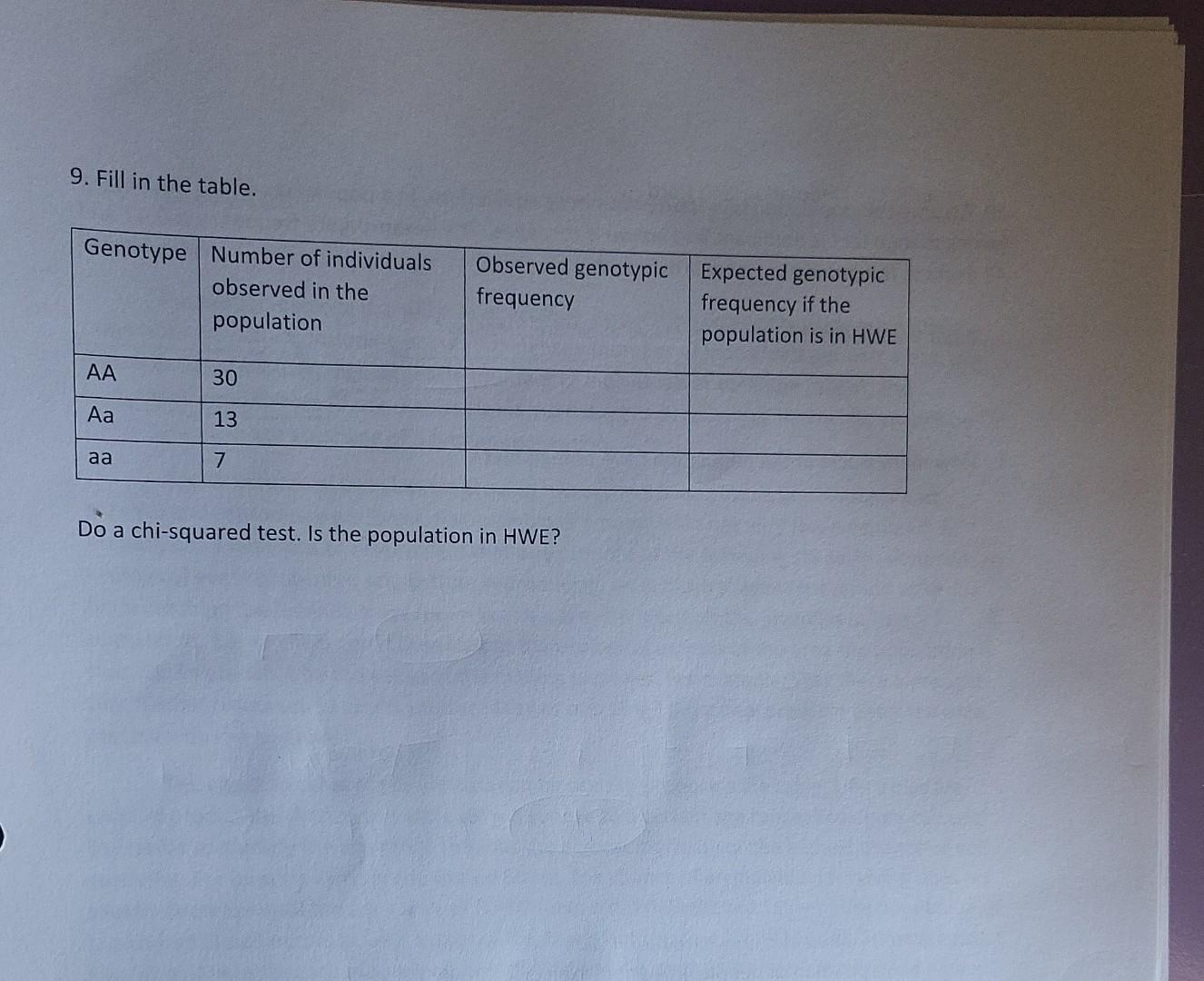 Solved 9. Fill in the table. Genotype Number of individuals | Chegg.com