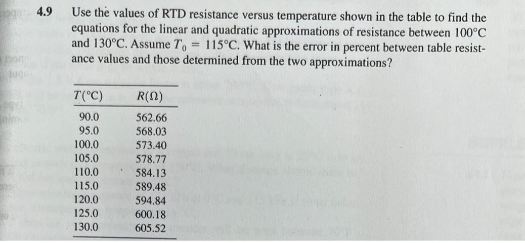 Solved 4.9 ﻿Use the values of RTD resistance versus | Chegg.com